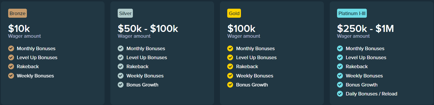 Stake Casino's VIP Club Membership, Tailored Rewards and Digital Perks